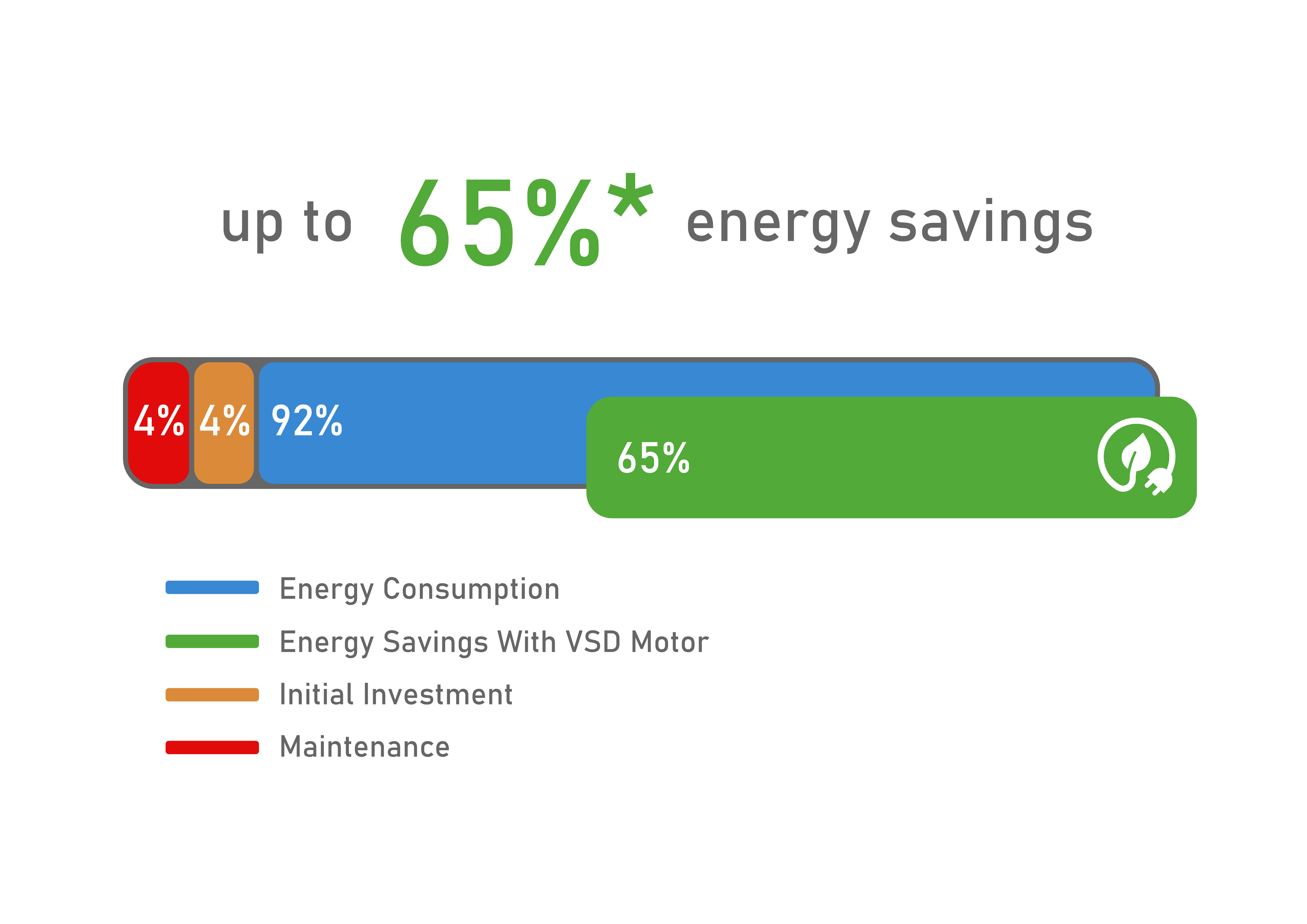 Improved Energy Efficiency in Air Systems | Hertz Kompressoren | High ...
